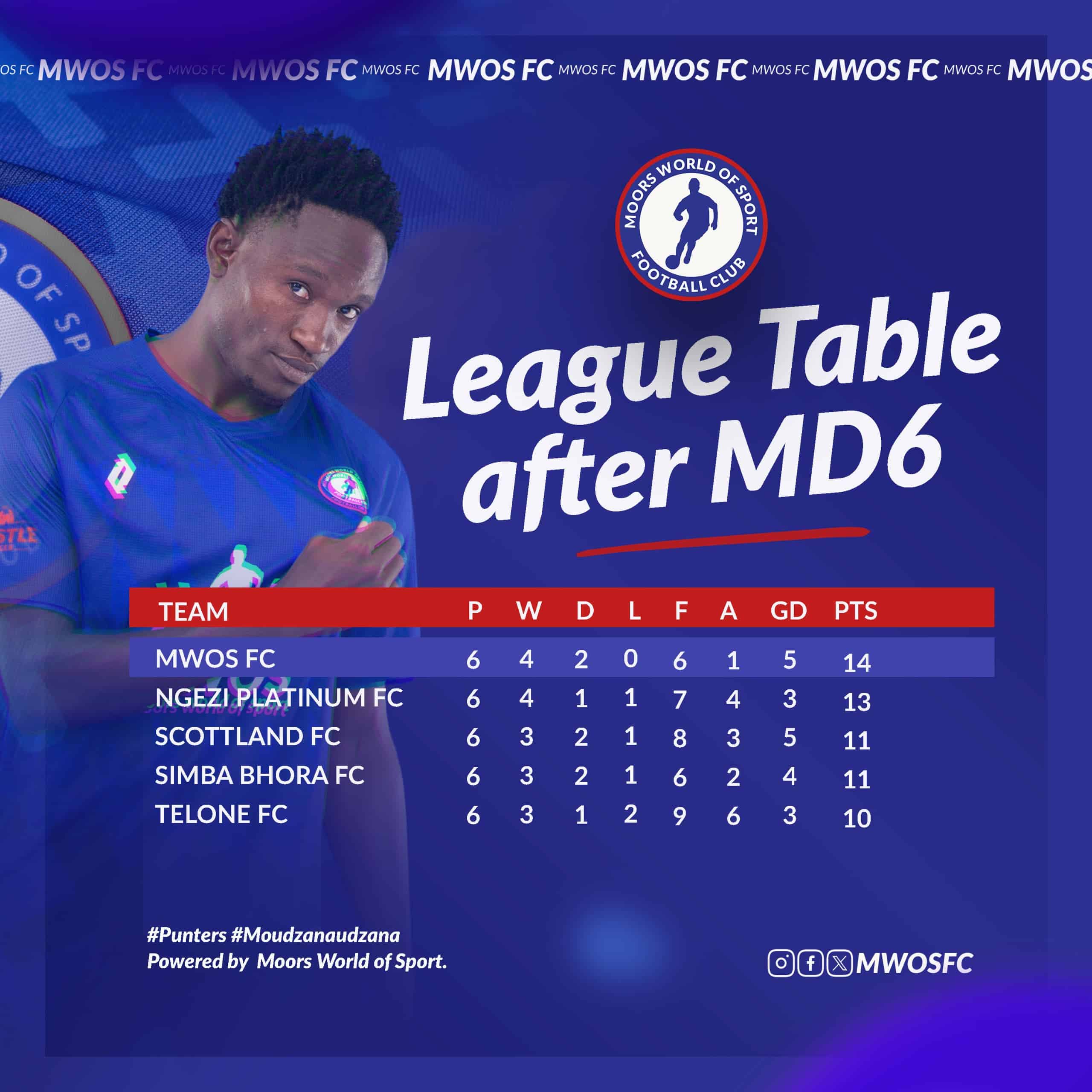 Log Leaders MWOS FC Faces Stern Test Against Struggling Dynamos in PSL ...